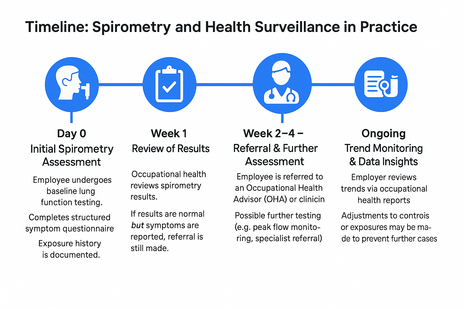 Why Normal Spirometry Doesn’t Mean “All Clear” | Clarity OH